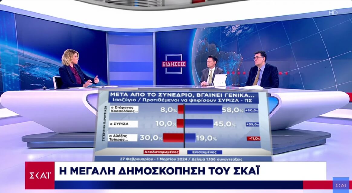 Δημοσκόπηση ΣΚΑΪ – PULSE – Φεβρουάριος 2024: Σταθερά μπροστά η ΝΔ 17,5 ...